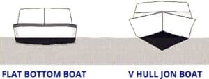 Flat Bottom vs V Hull Jon Boat: Differences and Comparison
